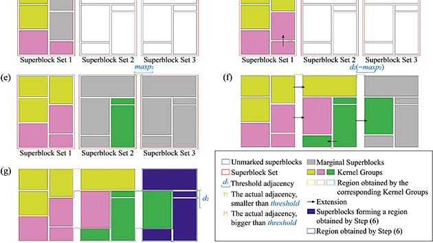 Featured methods – Spatial Methods